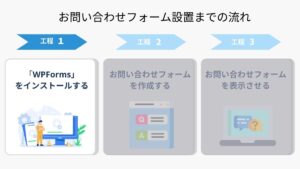 SWELLでお問い合わせフォームを設置！【WPForms】 | Tomu Blog.